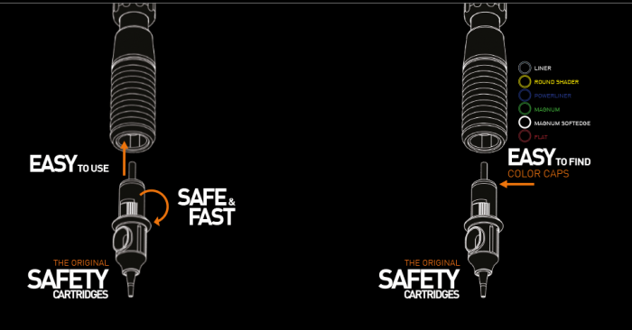 Cheyenne Needles | Tattoo Safety Cartridges - Painful Pleasures