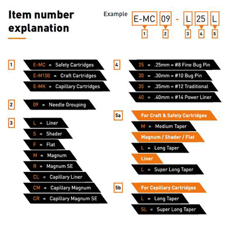 Cheyenne Needles | Tattoo Safety Cartridges - Painful Pleasures