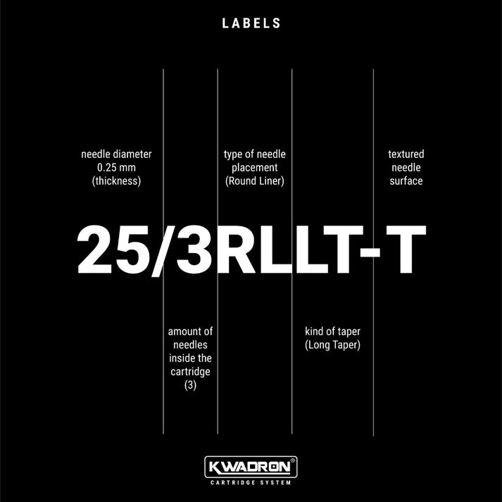 Kwadron Optima PMU Cartridge Needles - Box of 20 – Painful Pleasures